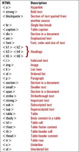 HTML Cheatsheet - cmsGalaxy