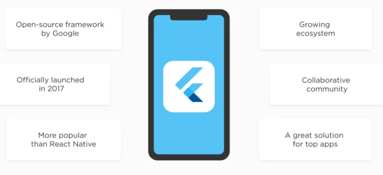 What is Flutter? - cmsGalaxy