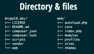 Drupal Guide: Directory Structure of Drupal - cmsGalaxy