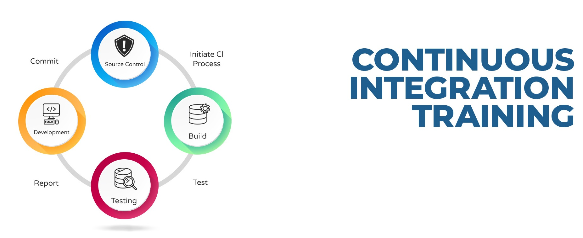 Continuous Integration & Delivery Training - cmsGalaxy