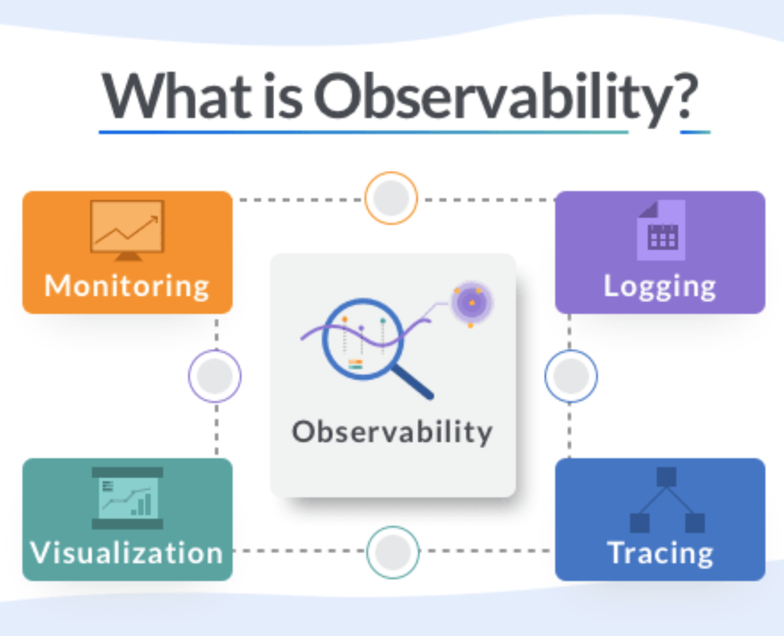 Master Observability Engineering Certification - cmsGalaxy