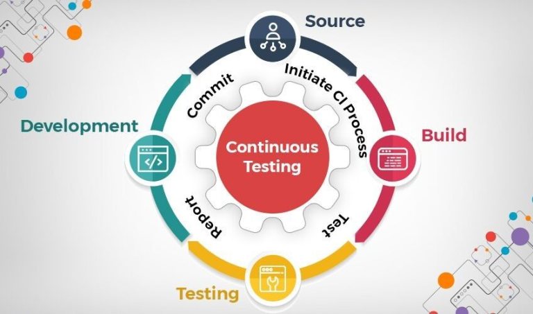 Continuous Testing Training and Certification - cmsGalaxy