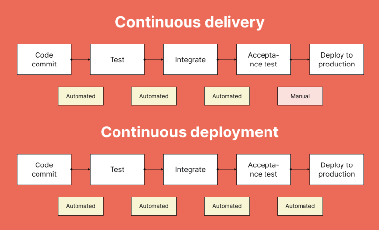 Continuous Testing Training and Certification - cmsGalaxy